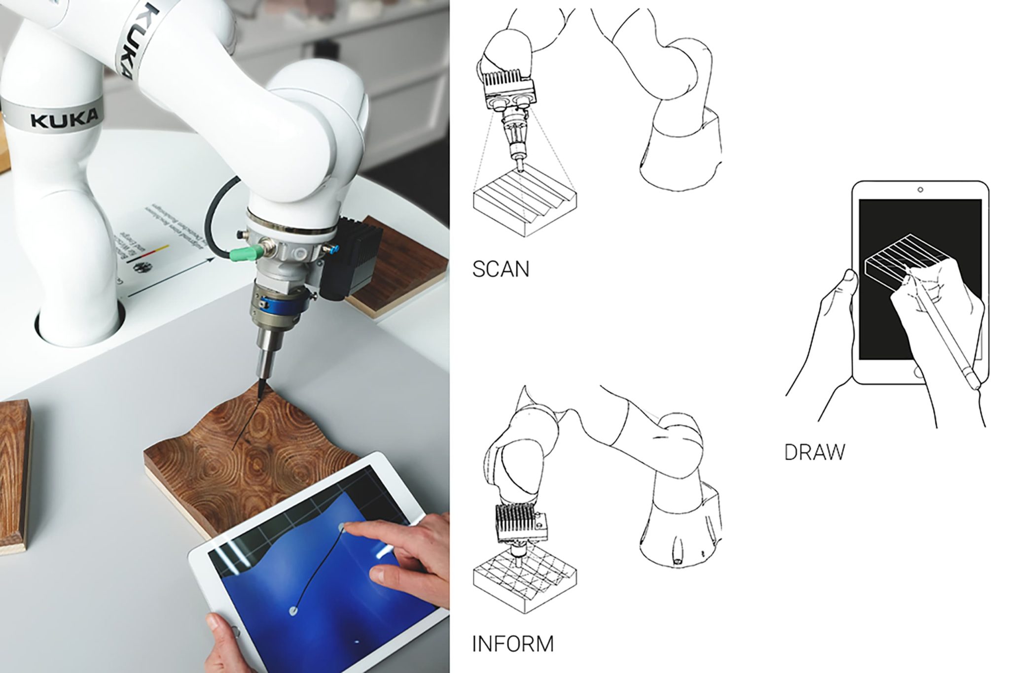 ScanInform – werk5